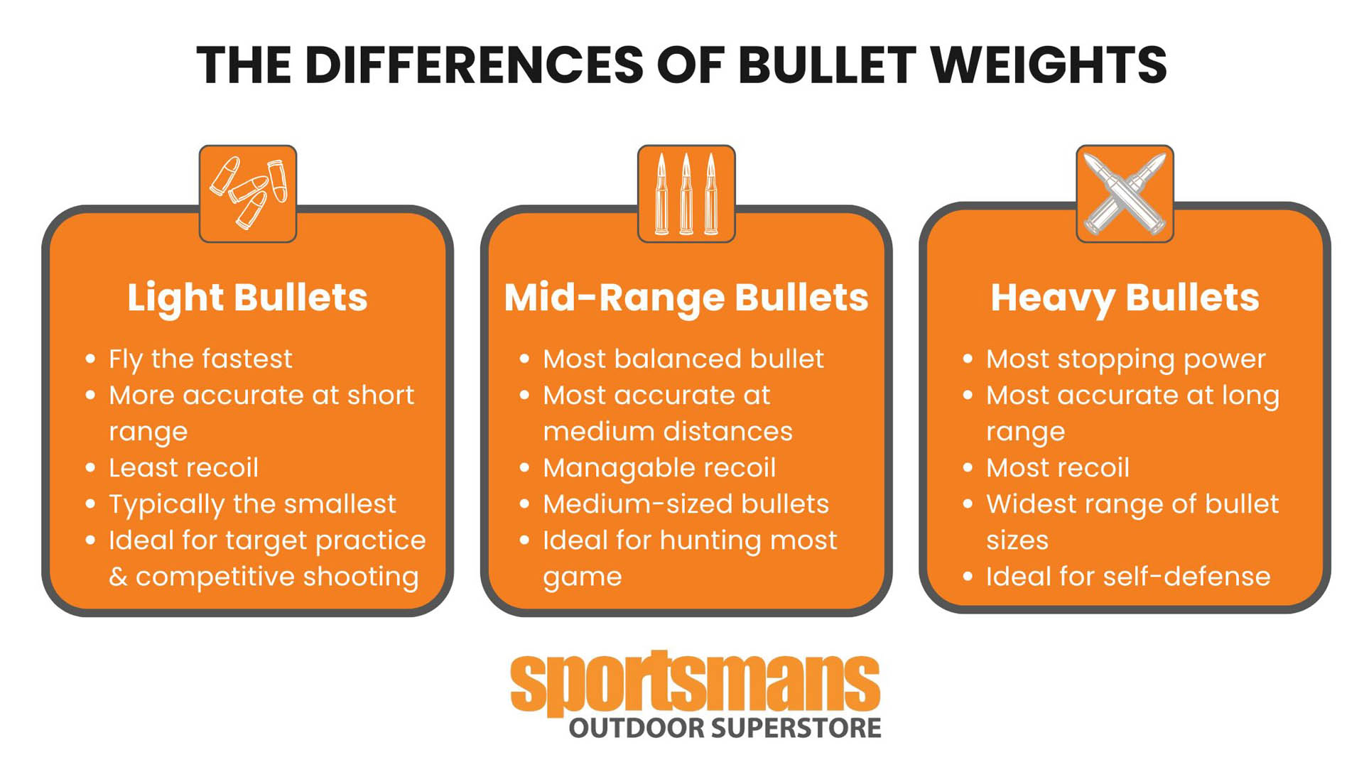 Different Types of Bullets: Which is Best For Your Firearm ...